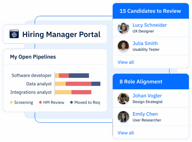 Smart Candidate Relationship Management Software| Avature