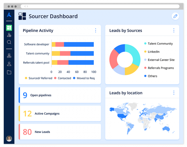 Smart Candidate Relationship Management Software| Avature Smart Candidate Relationship Management Software| Avature