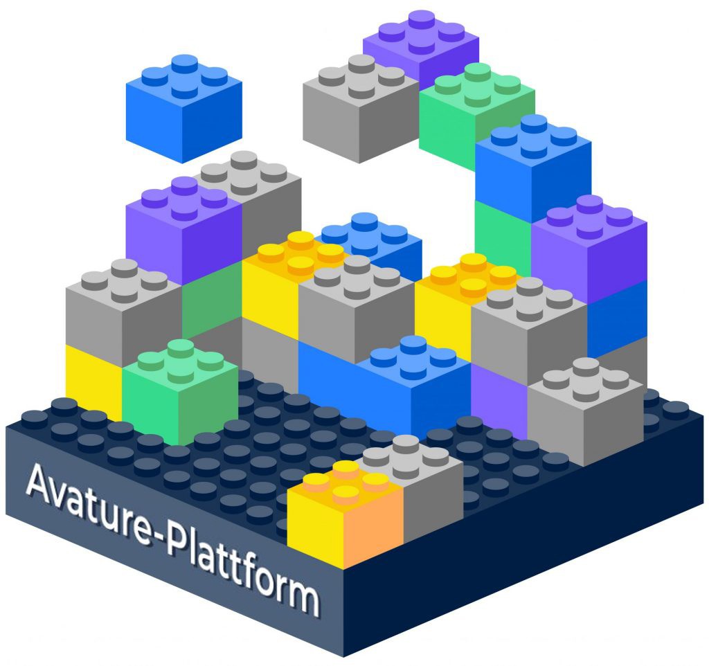 Applicant-Tracking-System (ATS) Lösung – Avature