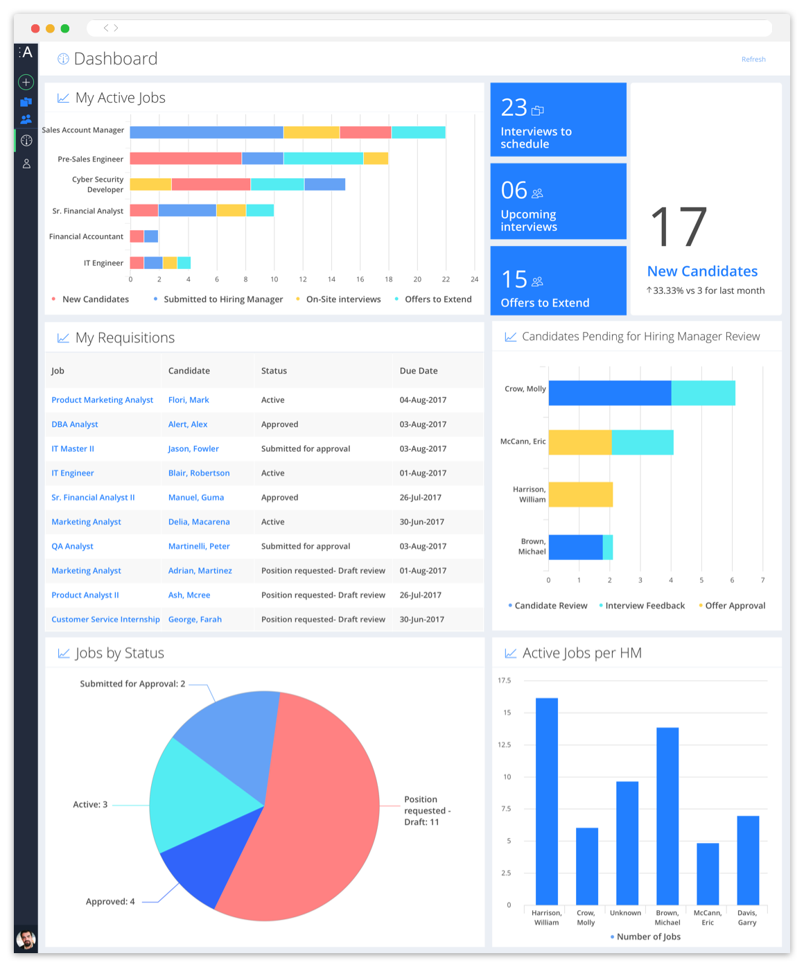 Applicant Tracking System (ATS) Solution - Avature