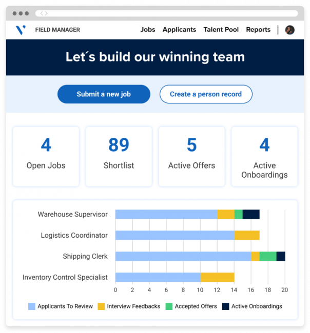 Intelligent Automation for High-Volume Recruiting | Avature