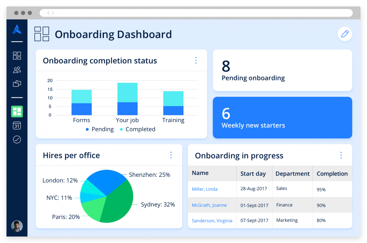 Onboarding Software With Intelligent Automation | Avature