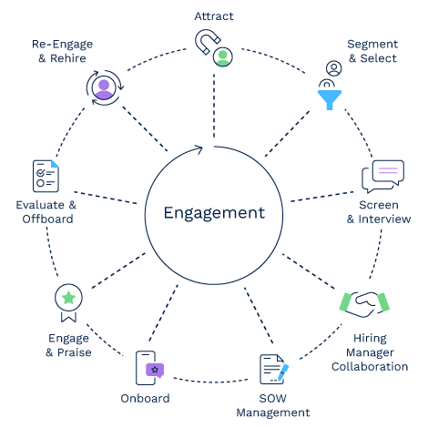 Contingent Workforce Management Software (CWM) - Avature