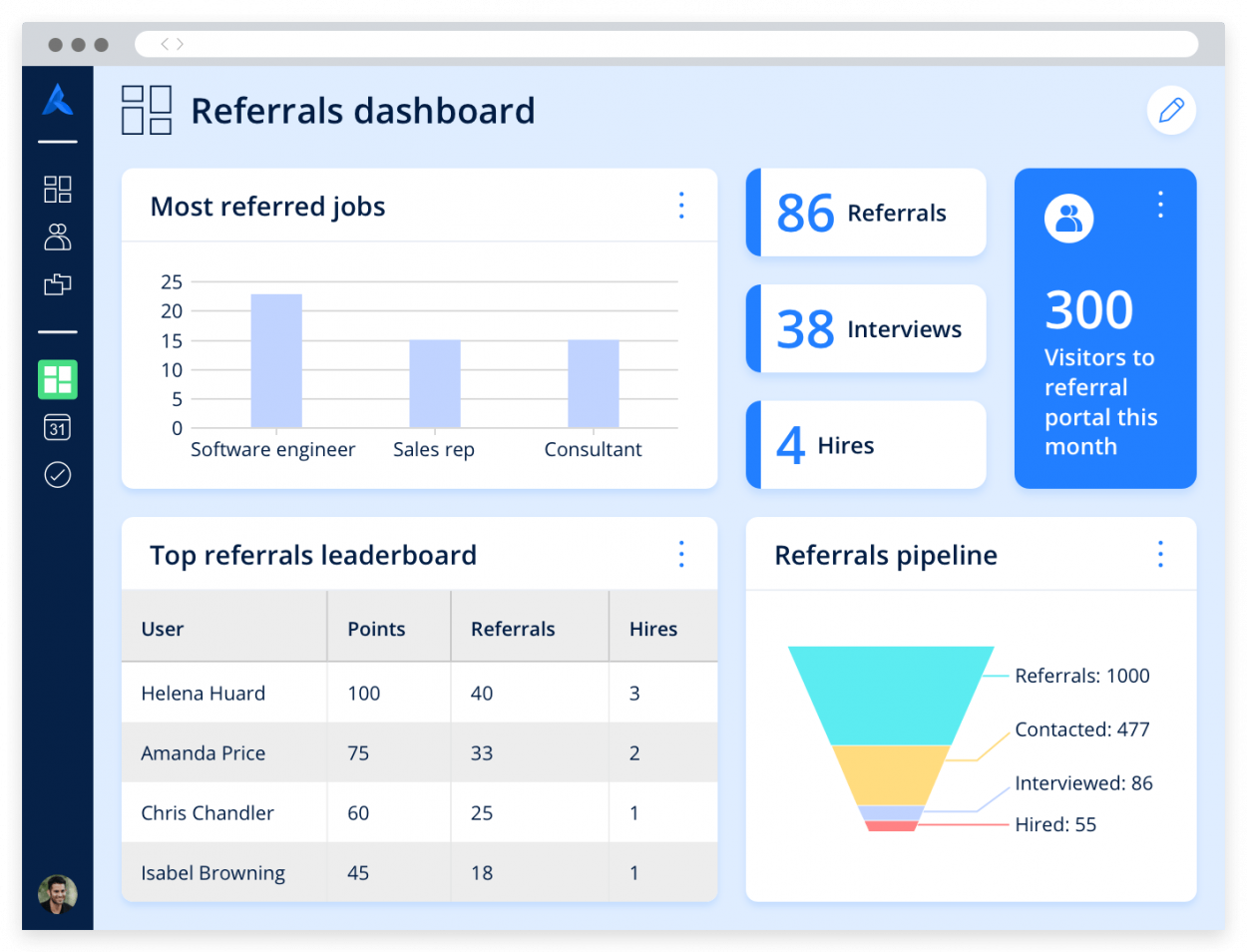 AI Enhanced Employee Referral Software | Avature