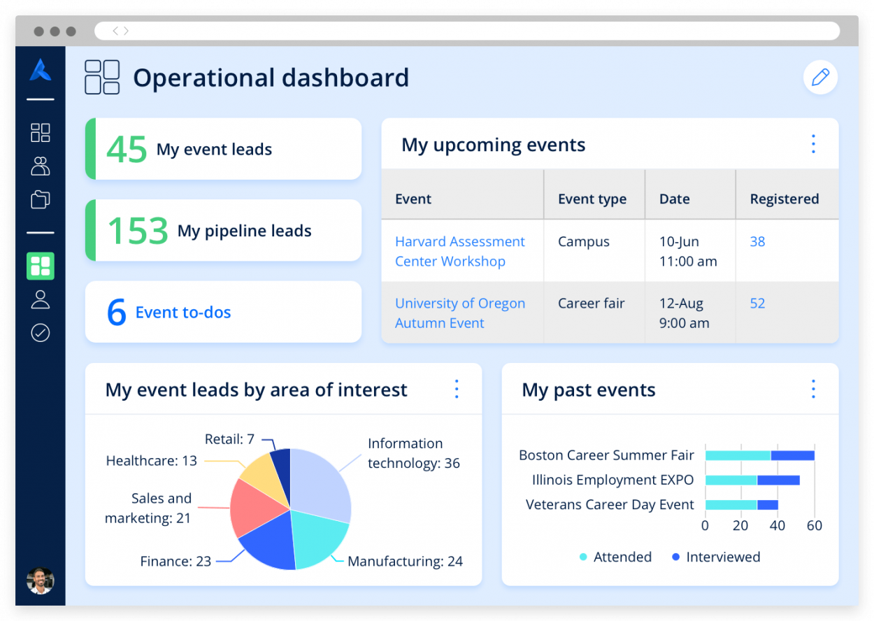 Intelligent Event Management for Recruiting | Avature