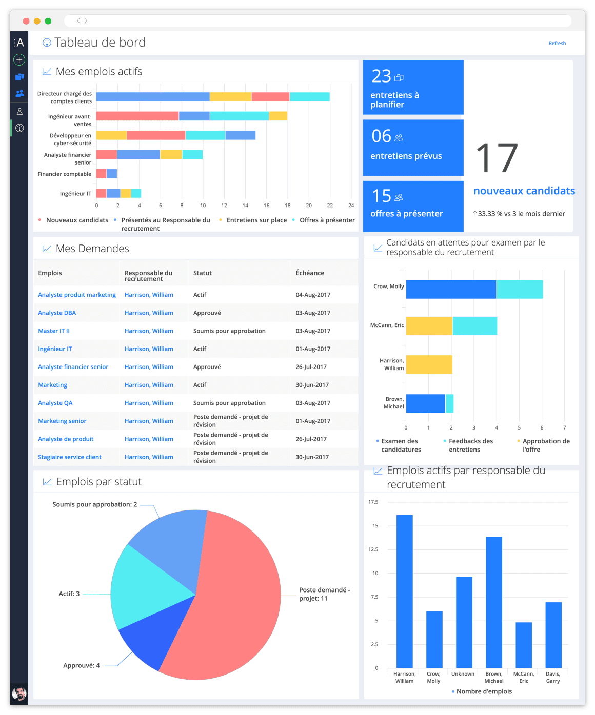 Solution de système de suivi des candidats (ATS) – Avature