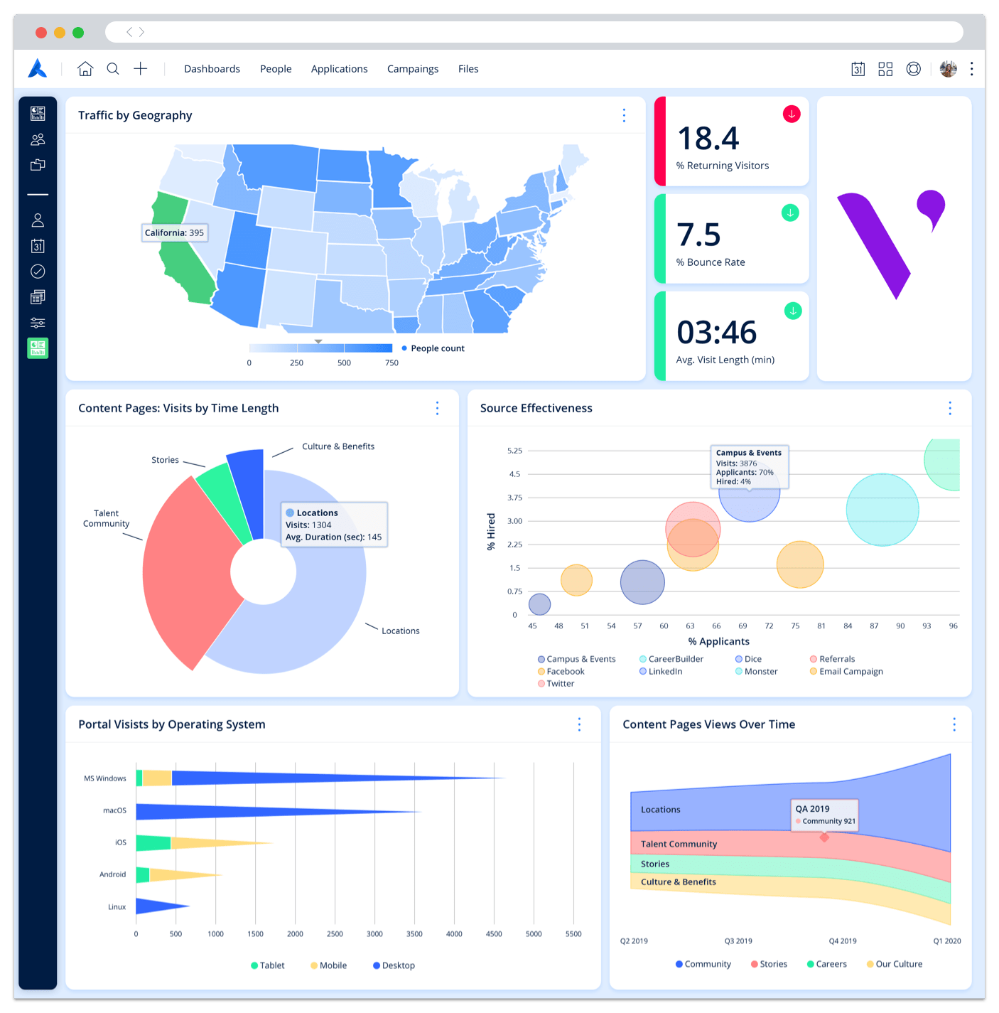 What is Candidate Relationship Management Today? | Avature