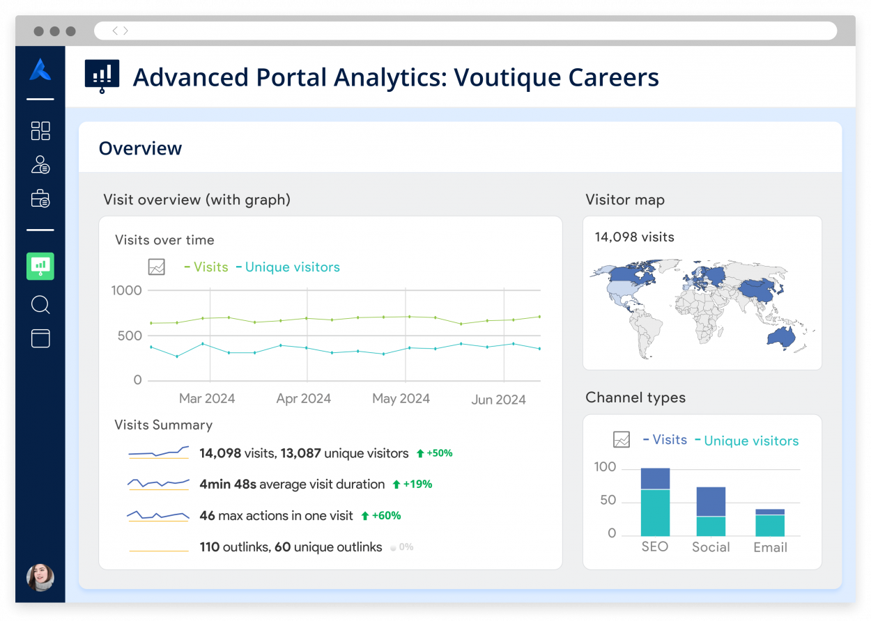 AI-Powered Career Sites With Dynamic Content | Avature