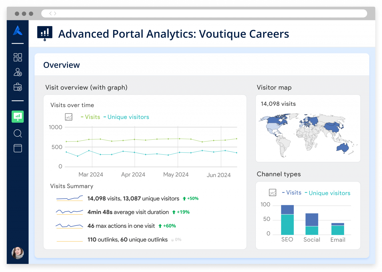AI-Powered Career Sites With Dynamic Content | Avature