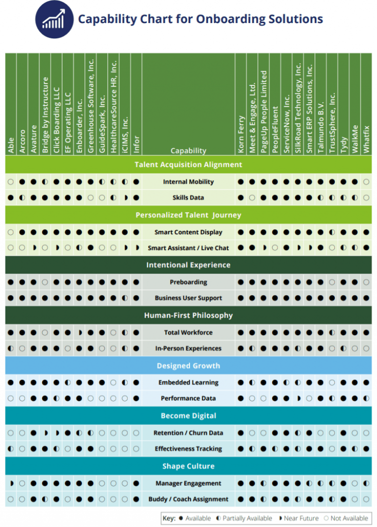 A Brief Guide to Onboarding Solutions | Avature