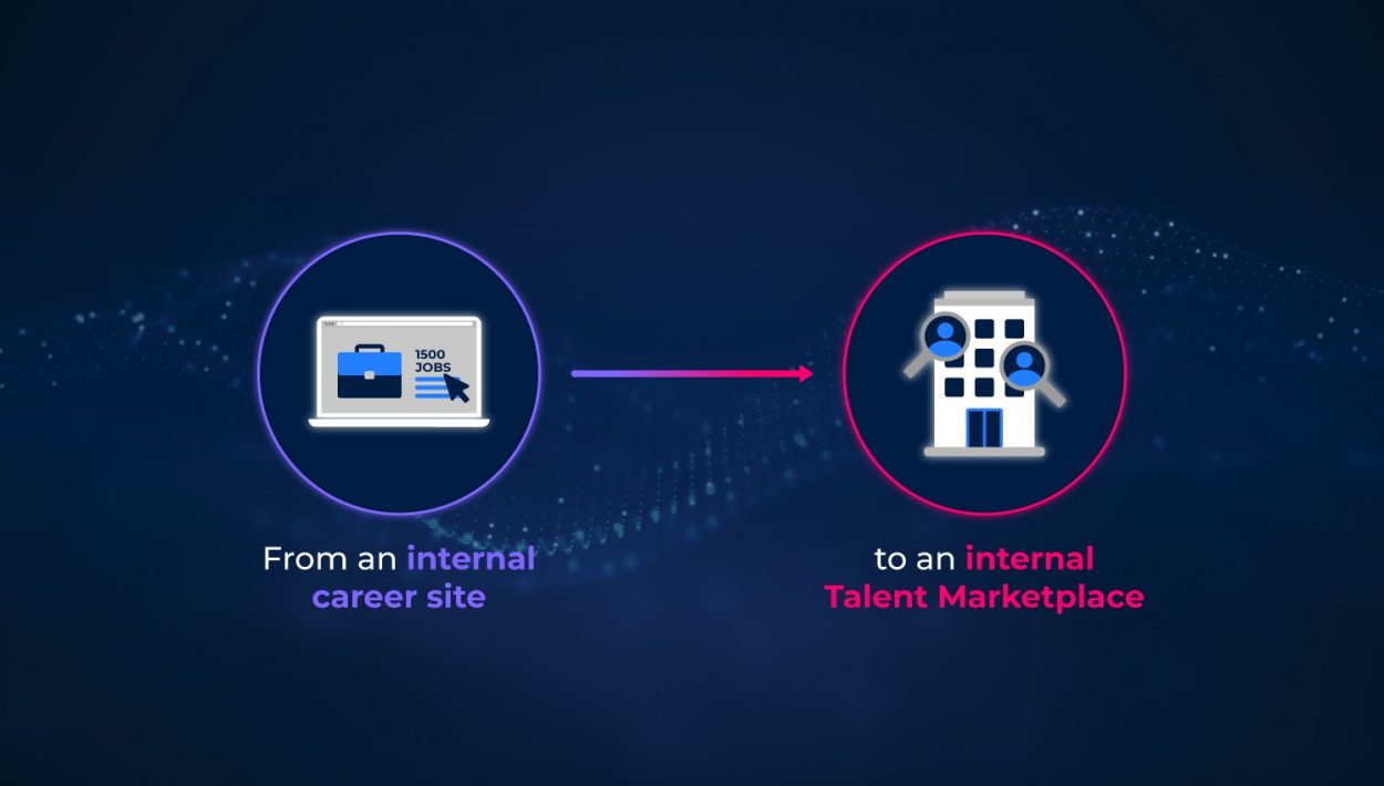 The Talent Marketplace: A Comprehensive Guide