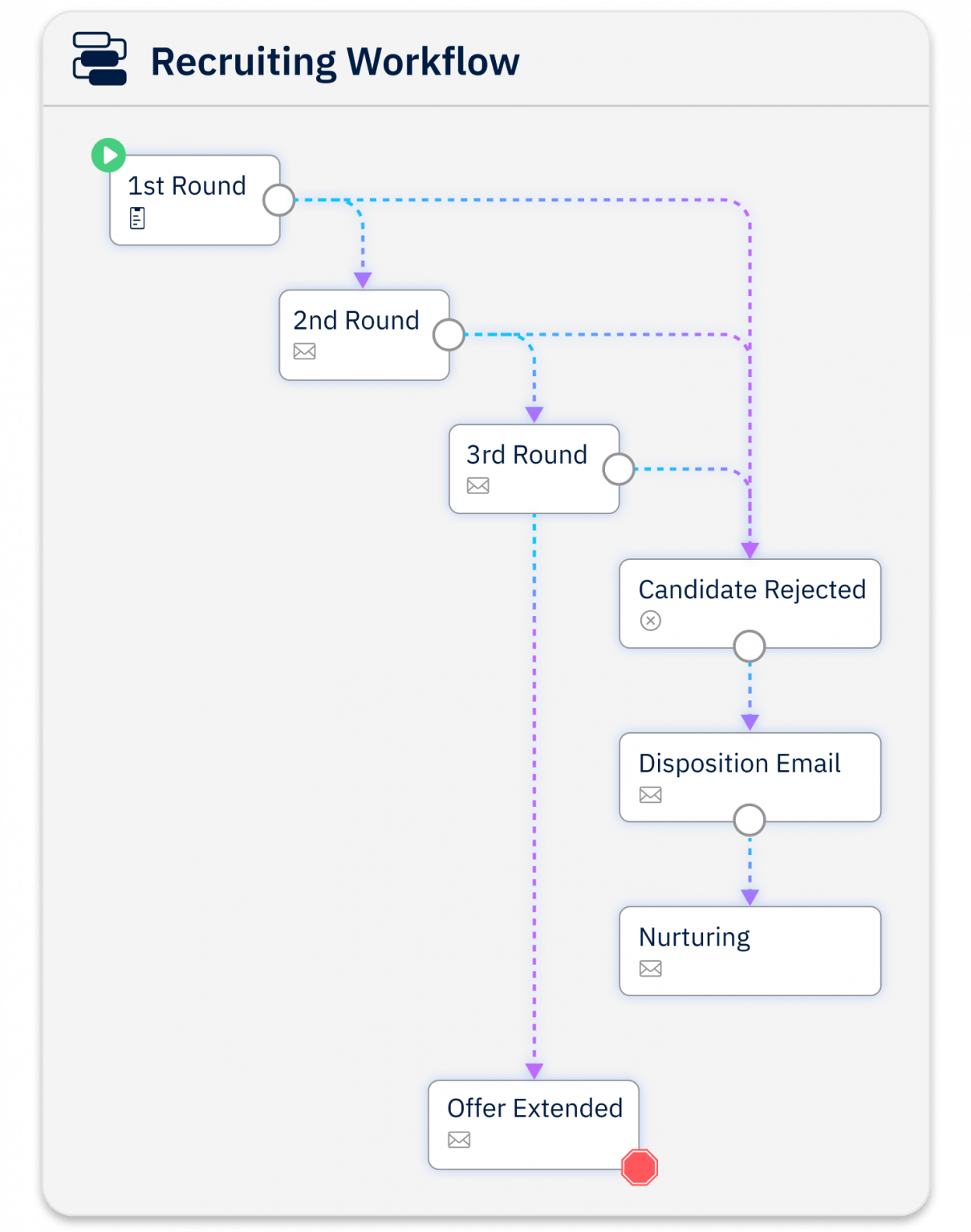 Interview Scheduling With Built-In Smart Automation | Avature