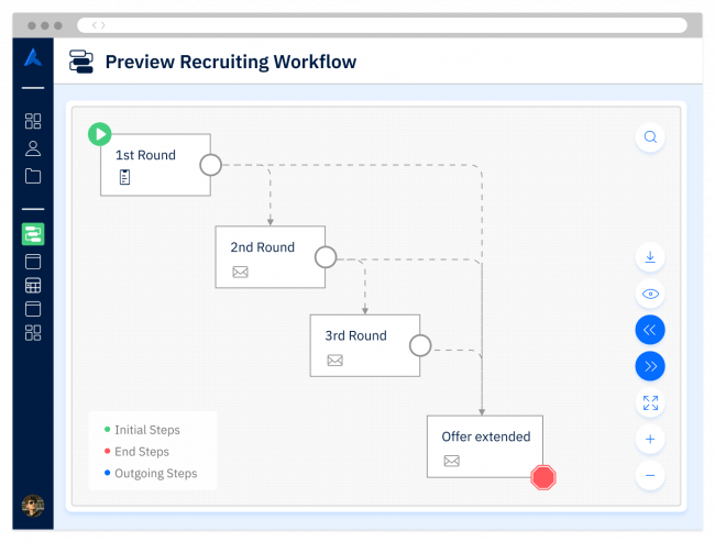 Interview Scheduling Software - Avature