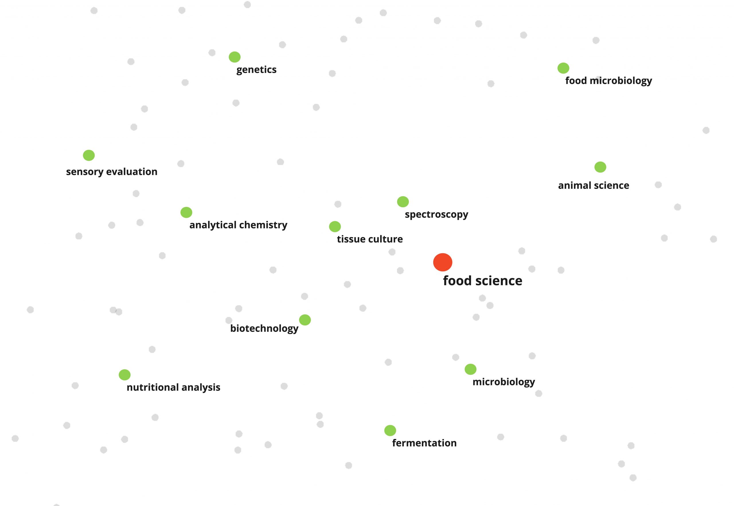 Making Sense of Skills: Neural Network Models for Skills Semantics