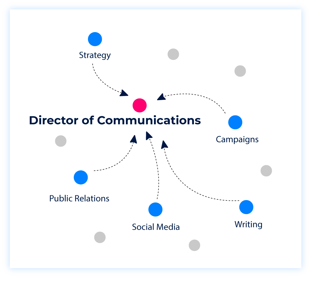 A Deep Dive Into Avature’s Job Titles Similarity Model | Avature