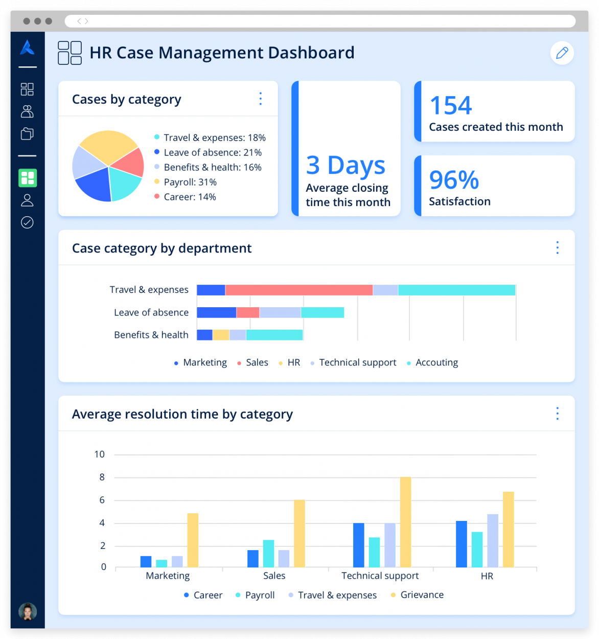 AI-Powered HR Case Management | Avature