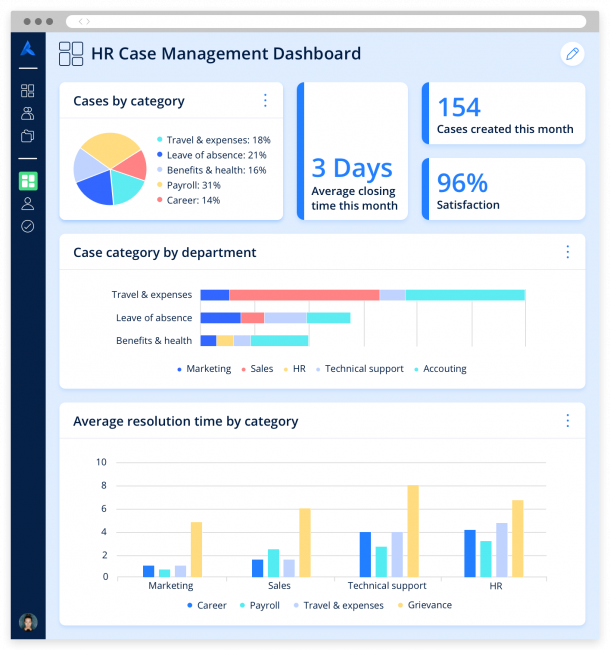 AI-Powered HR Case Management | Avature