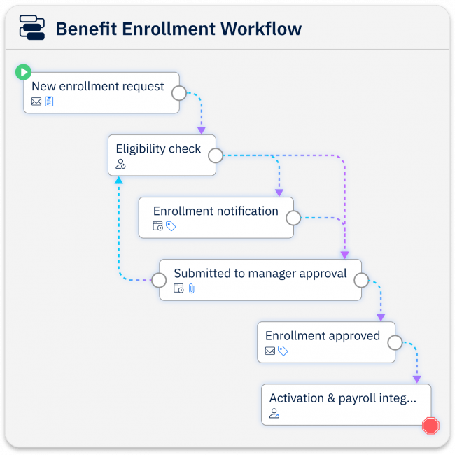 AI-Powered HR Case Management | Avature