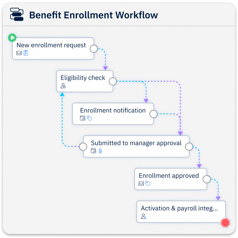 AI-Powered HR Case Management | Avature