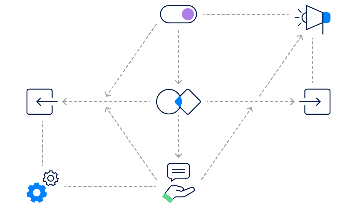 Avature-Integrationsframework | Avature