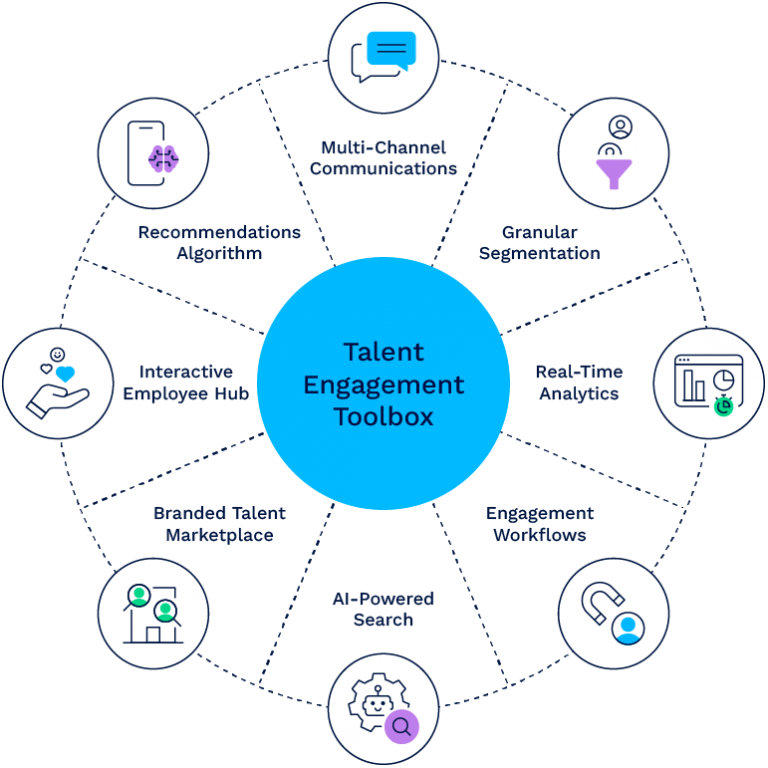 Welcome to Total Talent Management - Avature